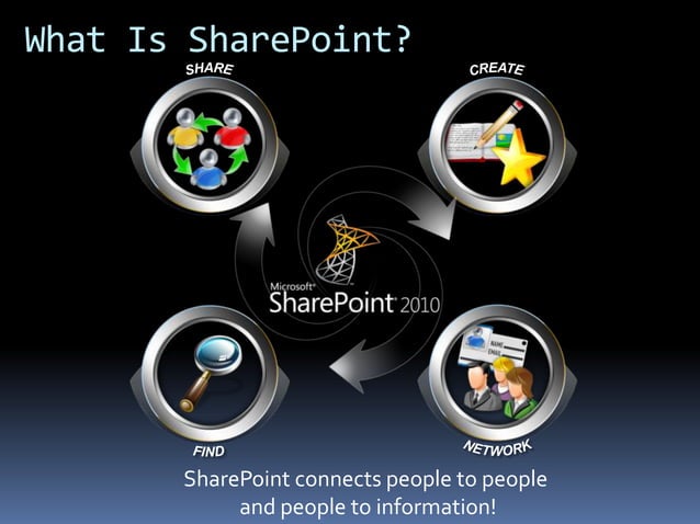 Introducing SharePoint 2010 to Computer Science Students | PPTX