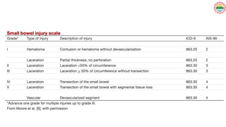 AAST grading - Bowel/Intestinal Injury | PPTX