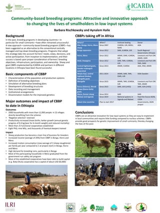 Community-based breeding programs: Attractive and innovative approach ...