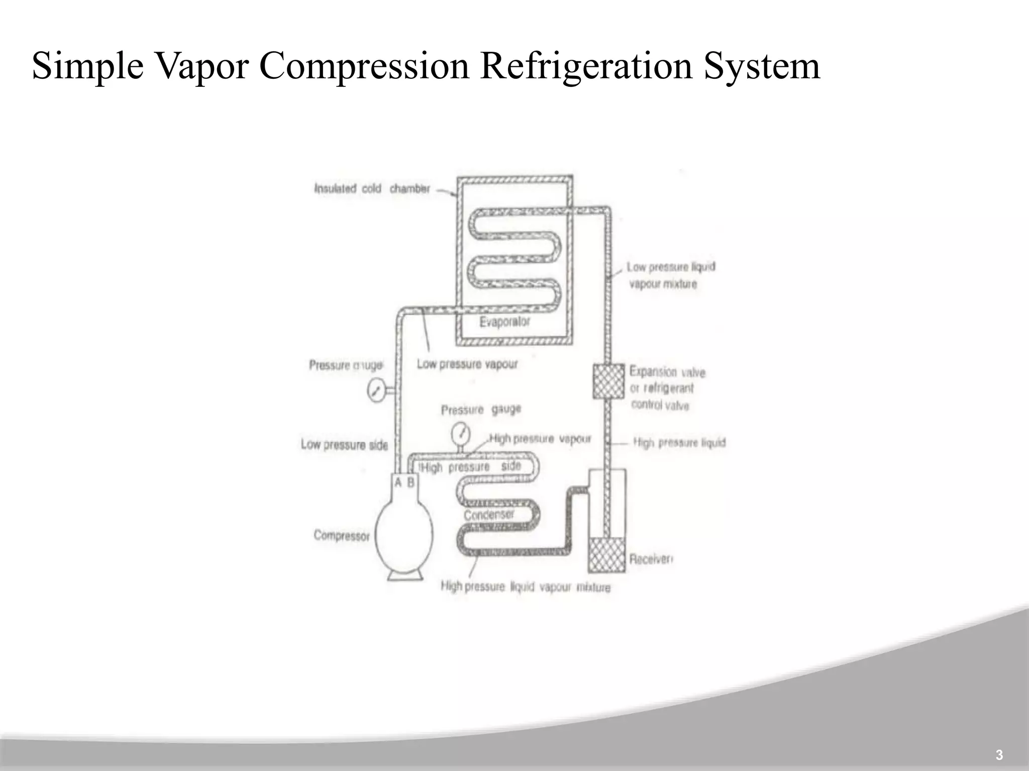 Effect of compressor suction pressure in Vapor Compression ...