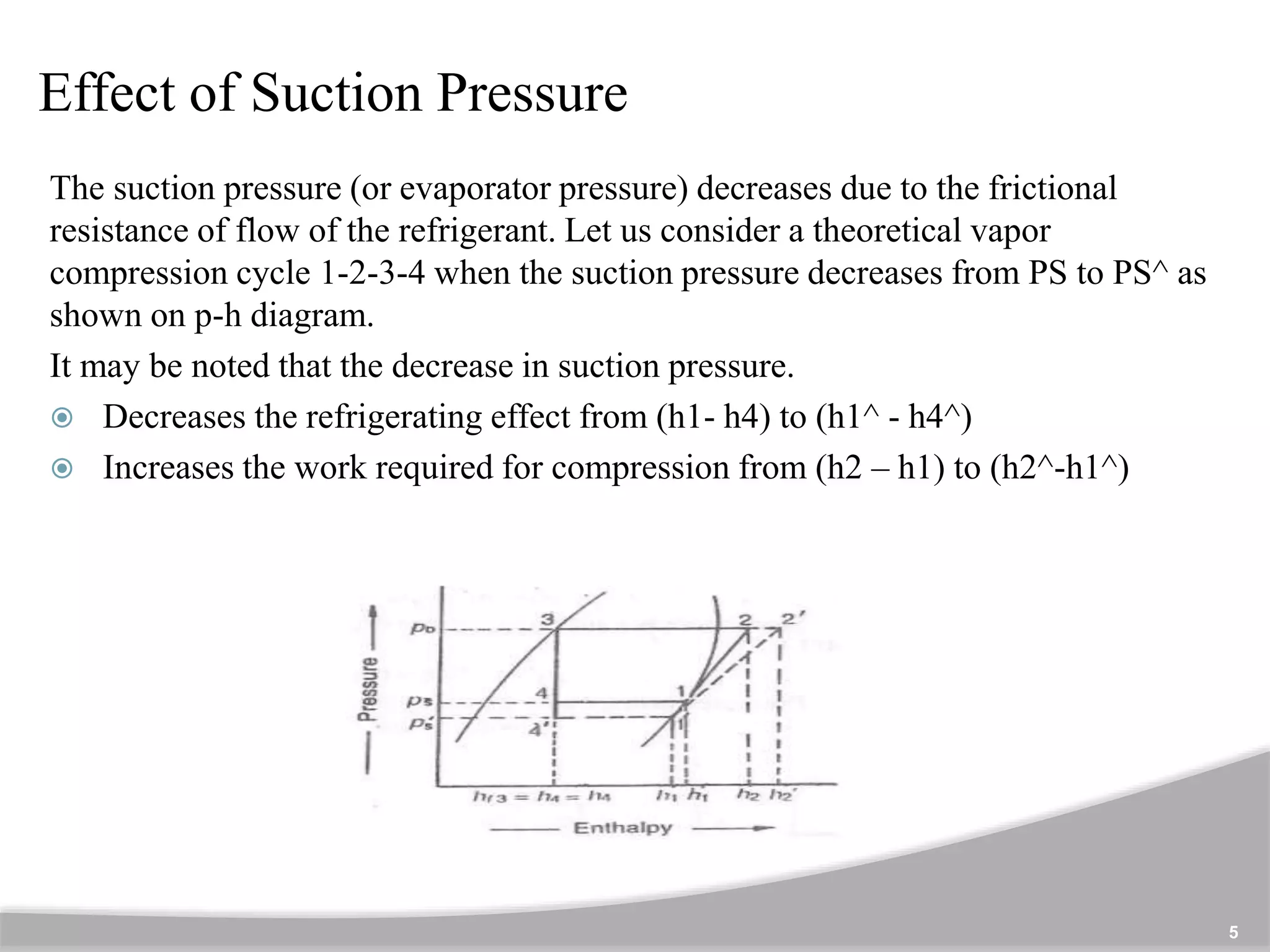 Effect of compressor suction pressure in Vapor Compression ...