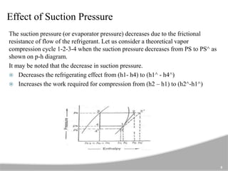 Effect of compressor suction pressure in Vapor Compression ...