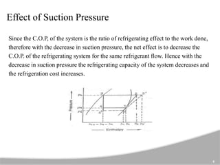 Effect of compressor suction pressure in Vapor Compression ...
