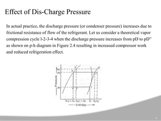 Effect of compressor suction pressure in Vapor Compression ...
