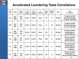 AATCC Test Method 61.pptx