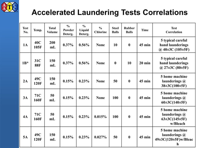 AATCC Test Method 61.pptx