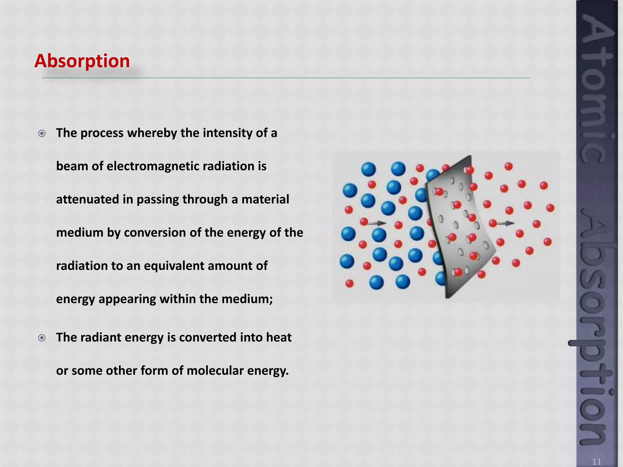 Atomic Absorption Techniques & Applications | PPT