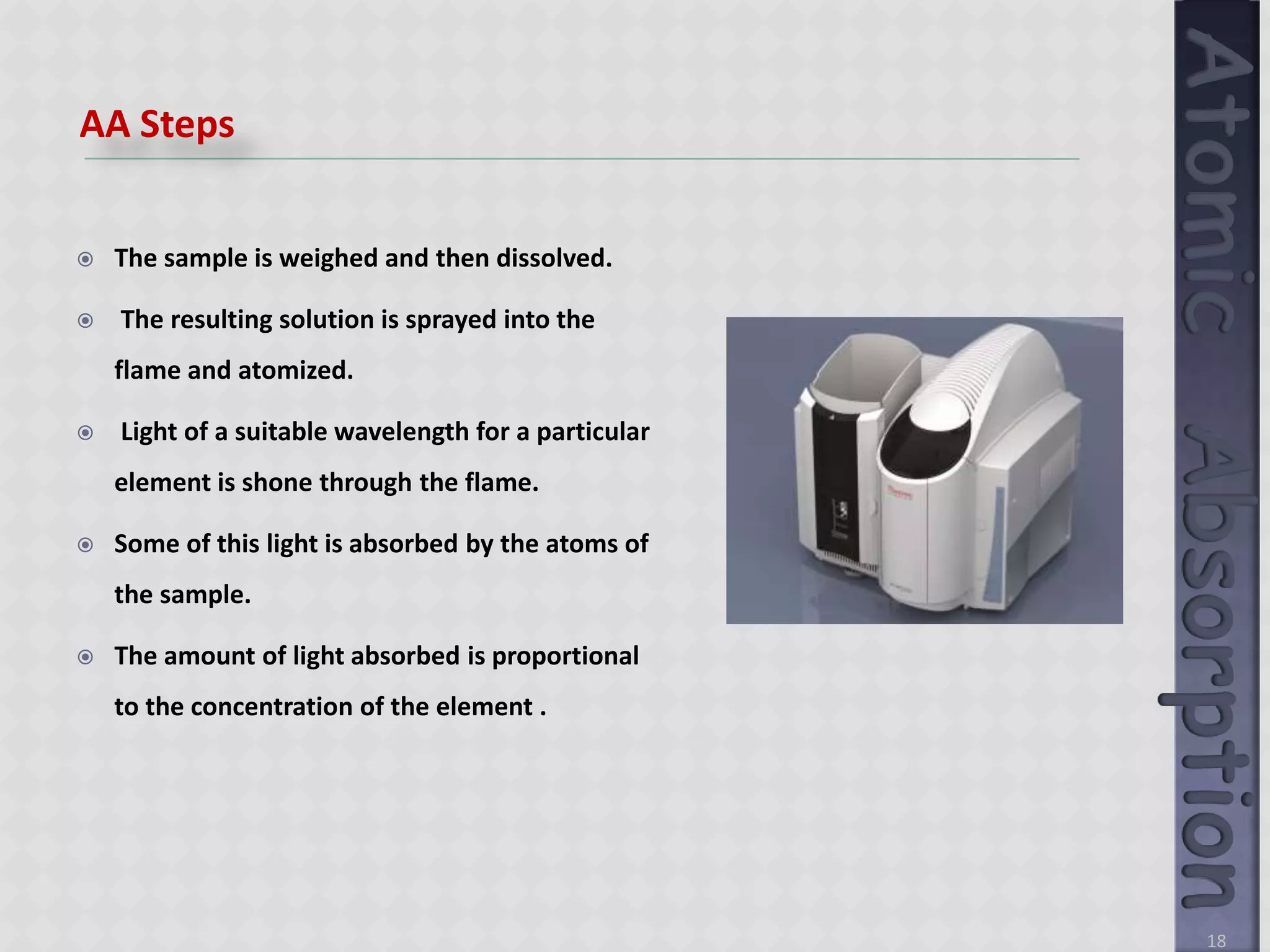 Atomic Absorption Techniques & Applications | PPT