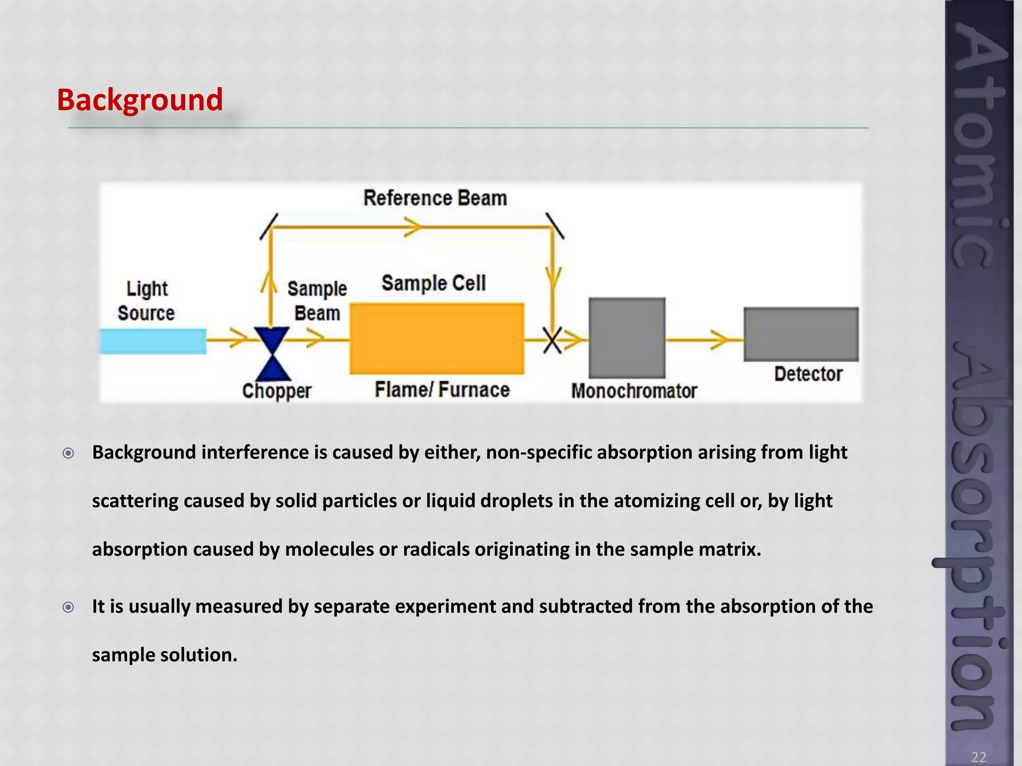 Atomic Absorption Techniques & Applications | PPT