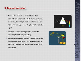 Atomic Absorption Techniques & Applications | PPTX