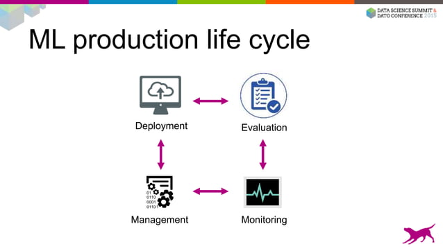 Production and Beyond: Deploying and Managing Machine Learning Models | PPT
