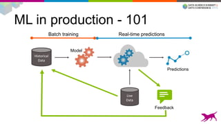Production and Beyond: Deploying and Managing Machine Learning Models ...