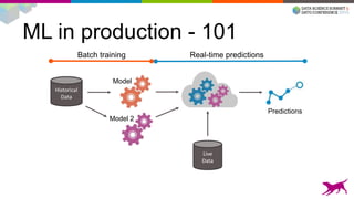Production and Beyond: Deploying and Managing Machine Learning Models ...