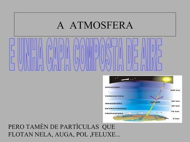 A atmosfera | PPT