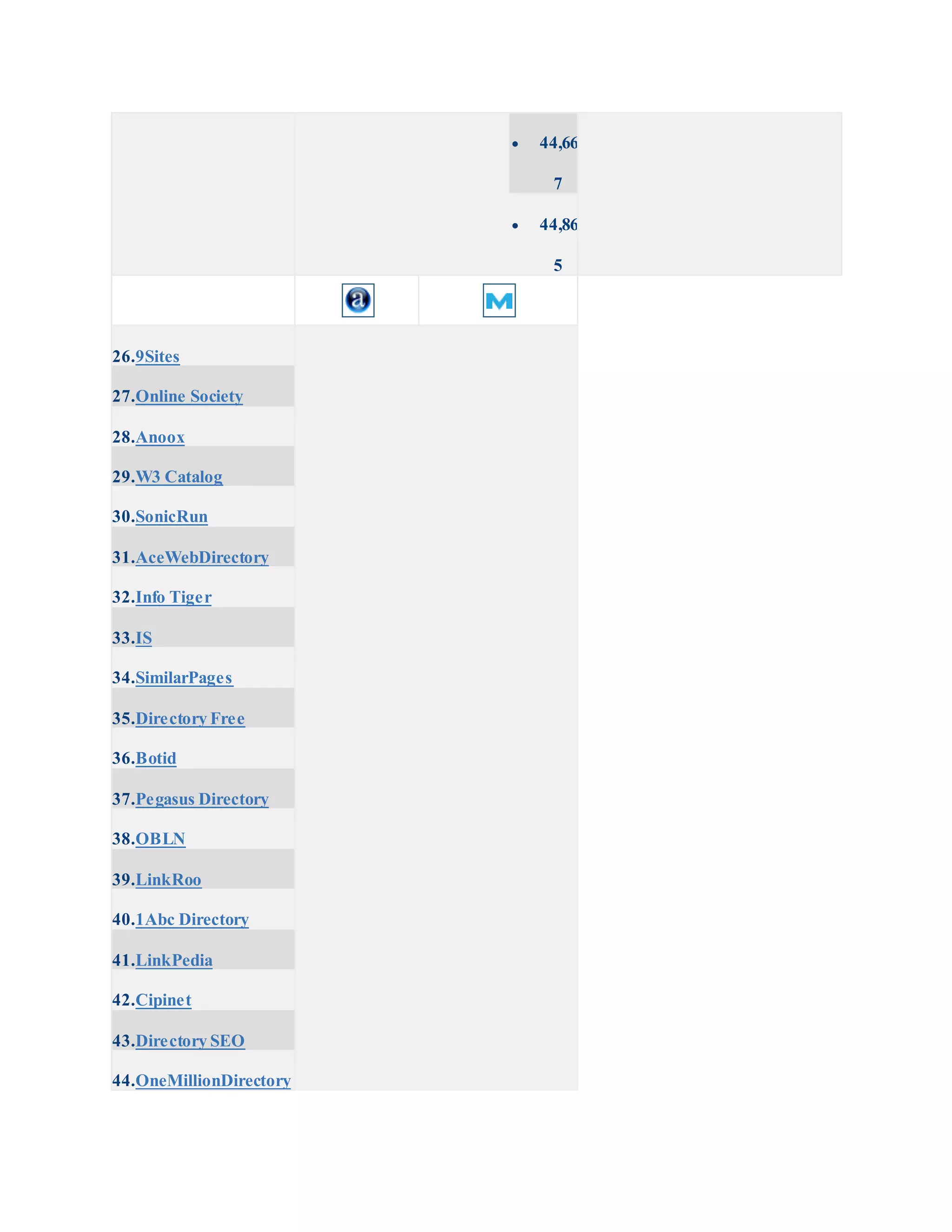 Aa top 50 search engines and directories | PDF