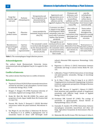 Relationship Between Nematodes and Fungi for Biological Control: Review ...