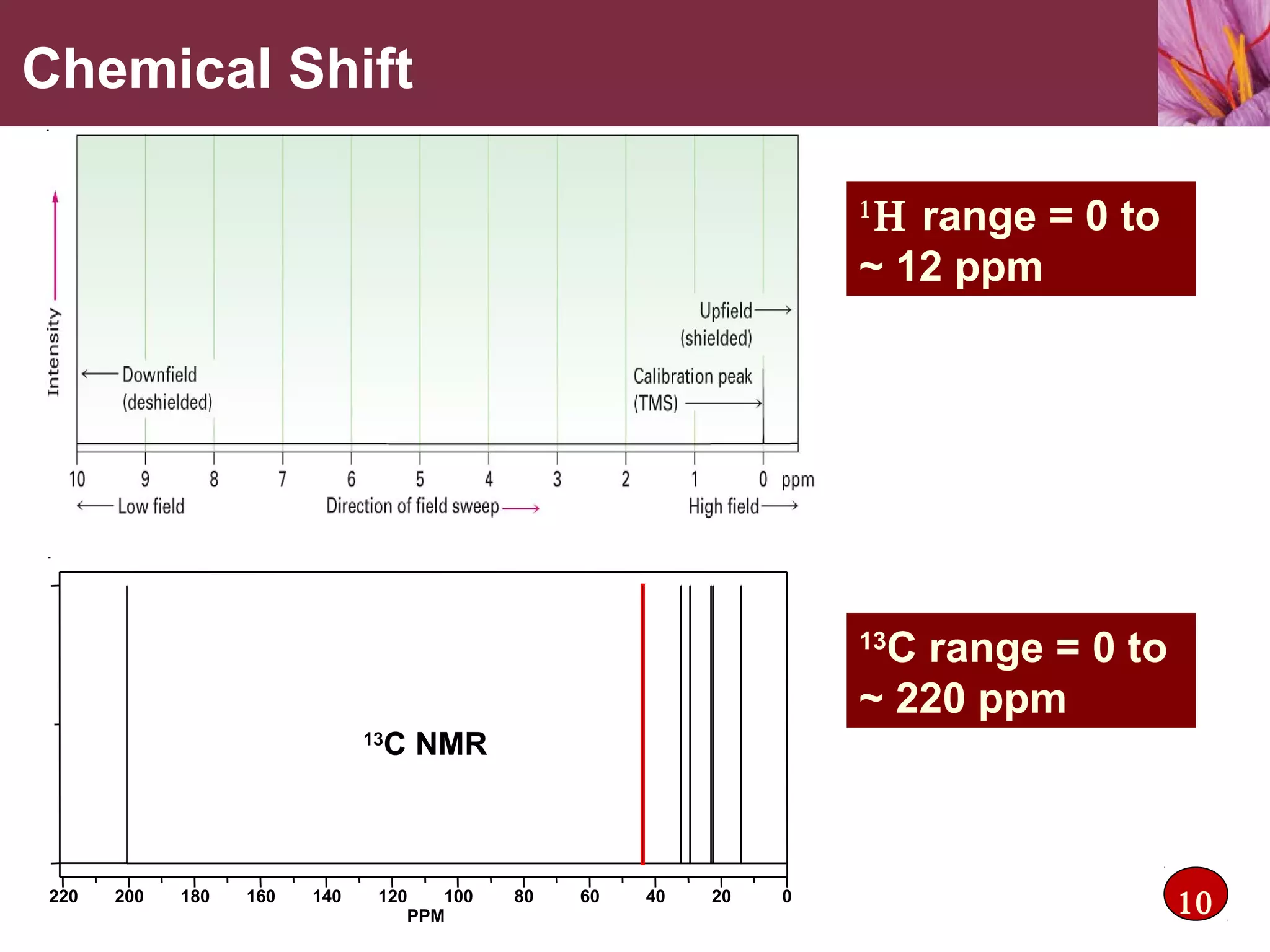 C 13 NMR Spectroscopy | PPT