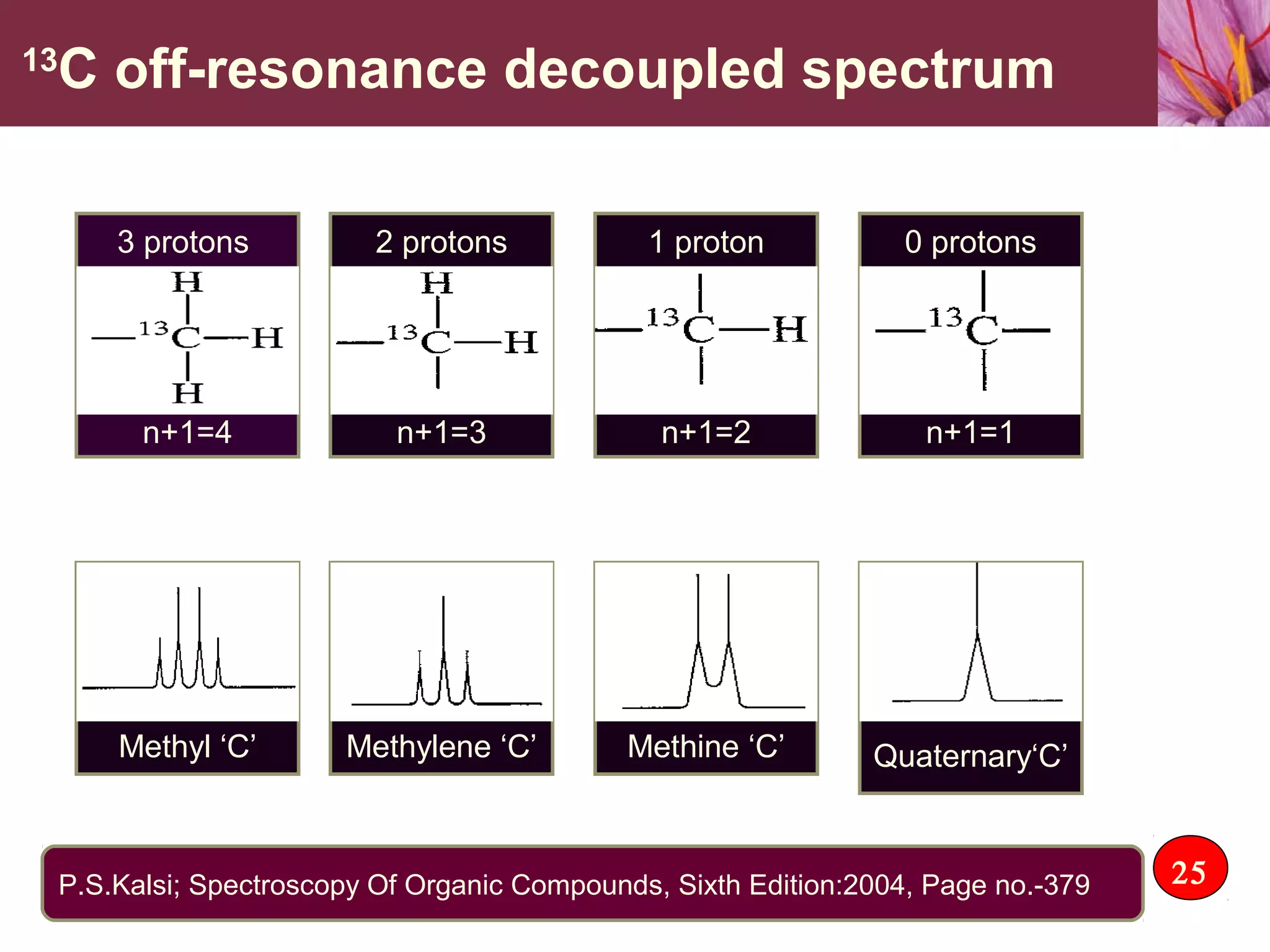 C 13 NMR Spectroscopy | PPT