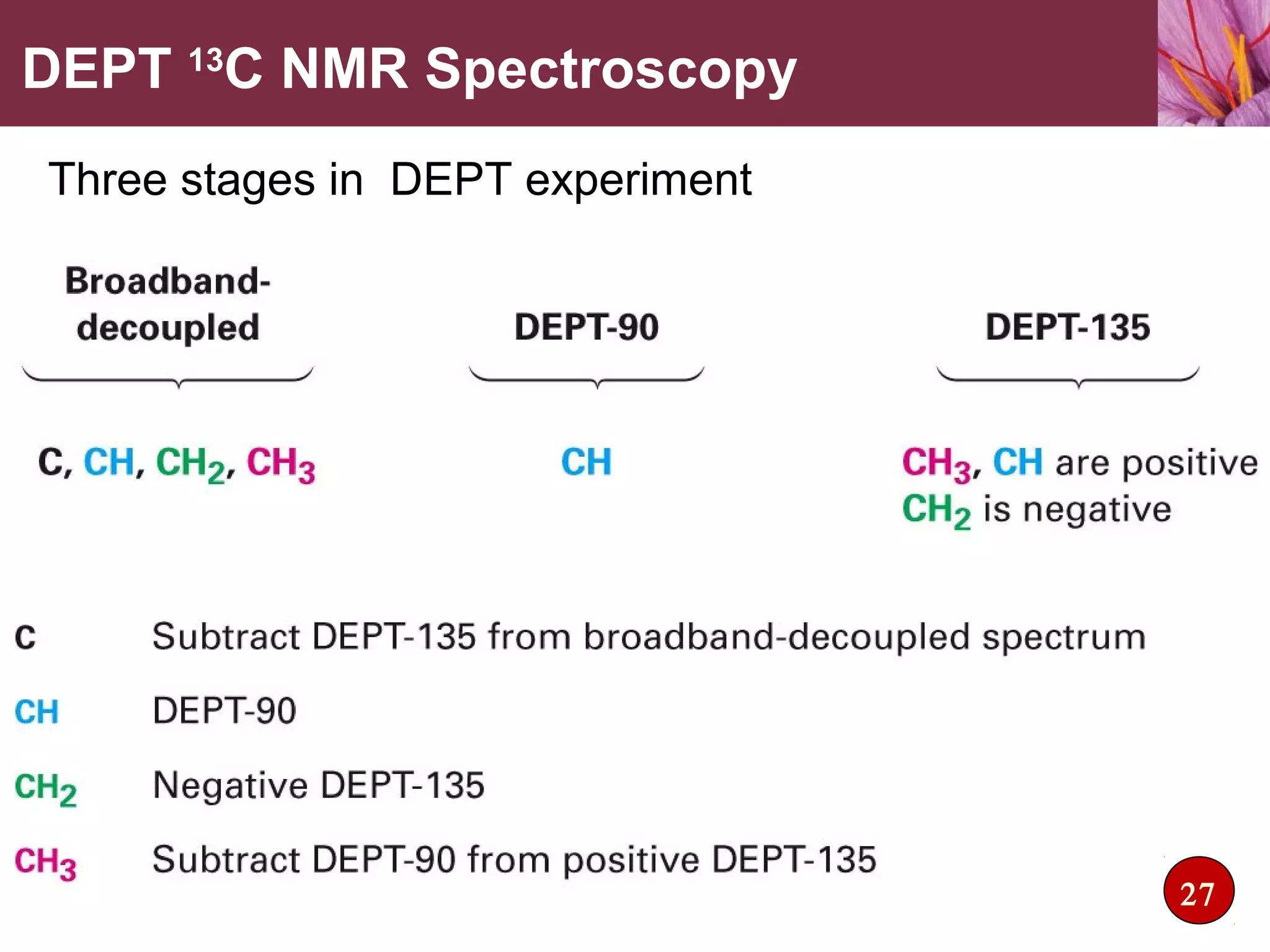 C 13 NMR Spectroscopy | PPT