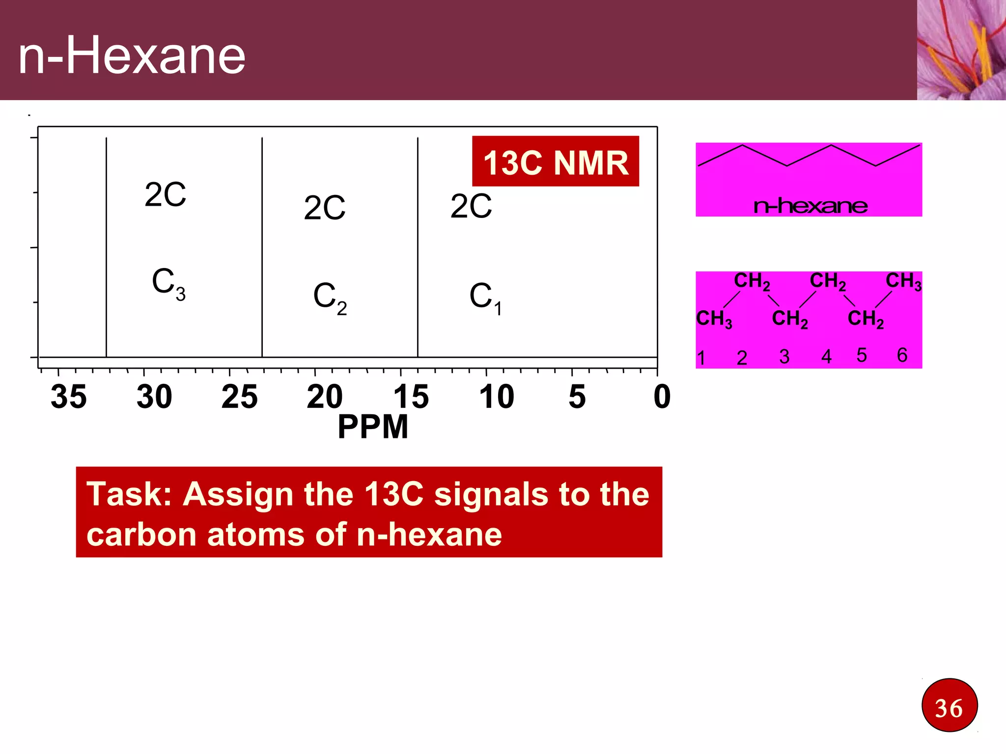 C 13 NMR Spectroscopy | PPT