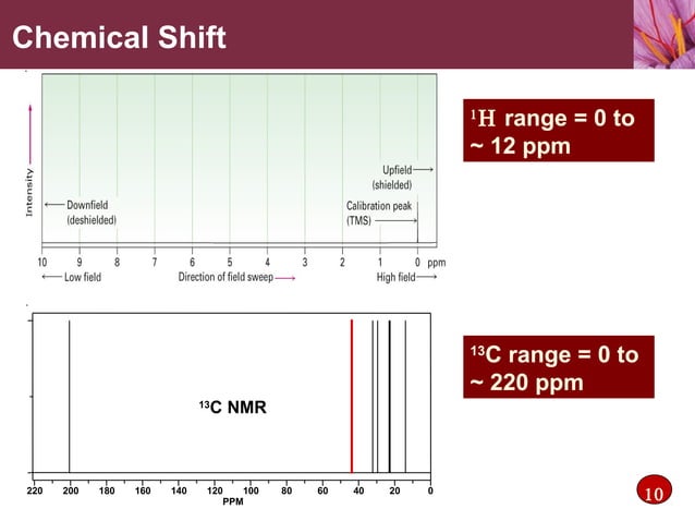 C 13 NMR Spectroscopy | PPT