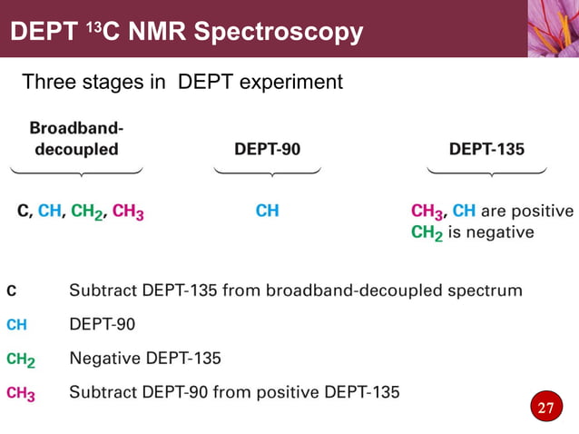 C 13 NMR Spectroscopy | PPT