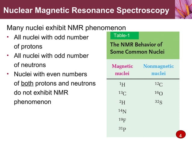 C 13 NMR Spectroscopy | PPT