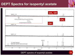 Isopentyl Acetate Nmr