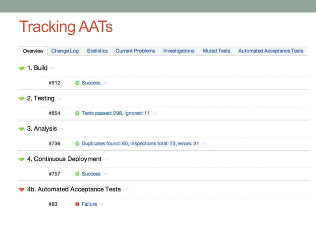 Automated Acceptance Tests in .NET
