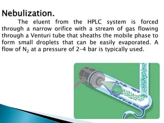 HPLC Detectors | PPTX