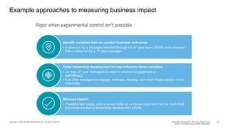 Leadership Development: The Move to More Rigorous, Structured, and ...