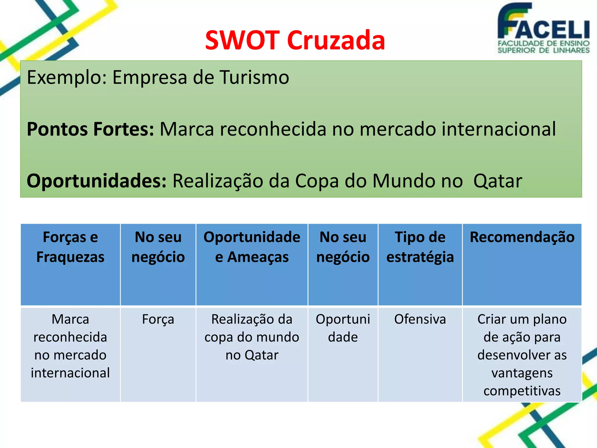 Matriz SWOT e Matriz Swot cruzada | PPT