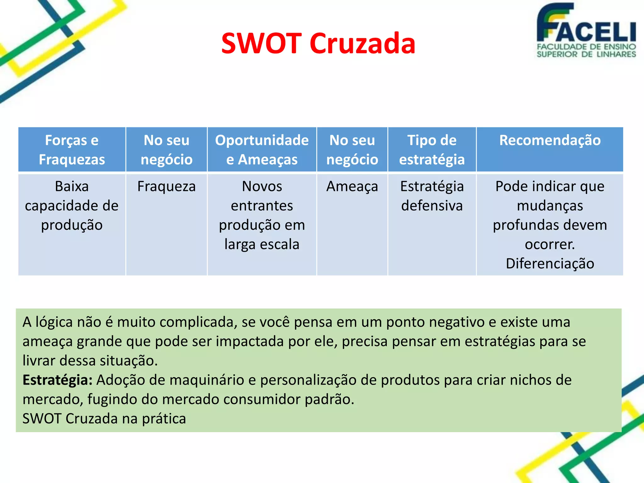 Matriz SWOT e Matriz Swot cruzada | PDF