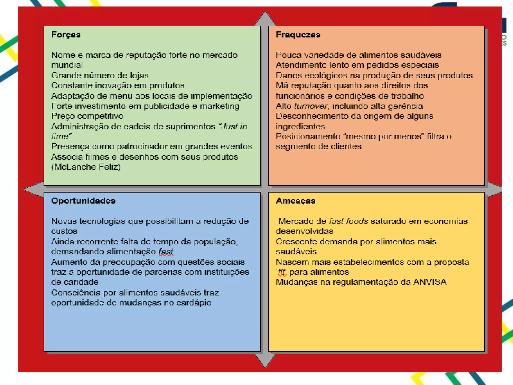 Matriz SWOT e Matriz Swot cruzada | PDF