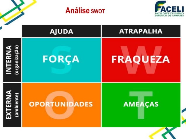 Matriz SWOT e Matriz Swot cruzada | PDF