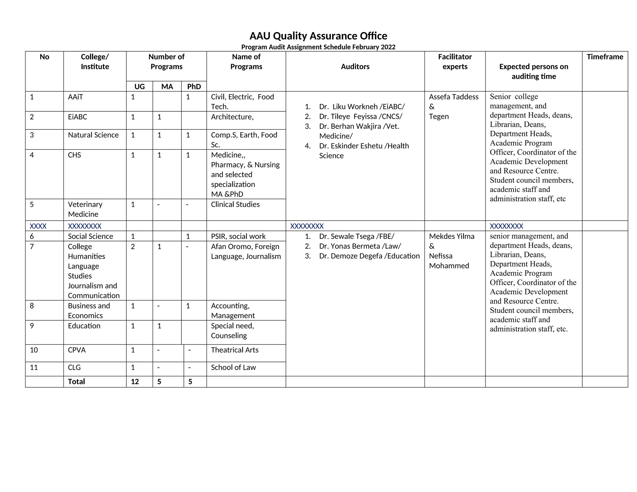 AAU Quality Assurance Office program assignment (1).docx