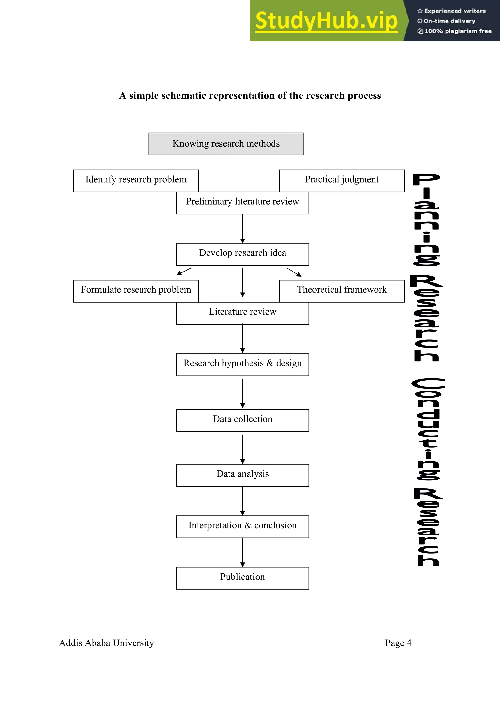 AAU Research Methods.pdf