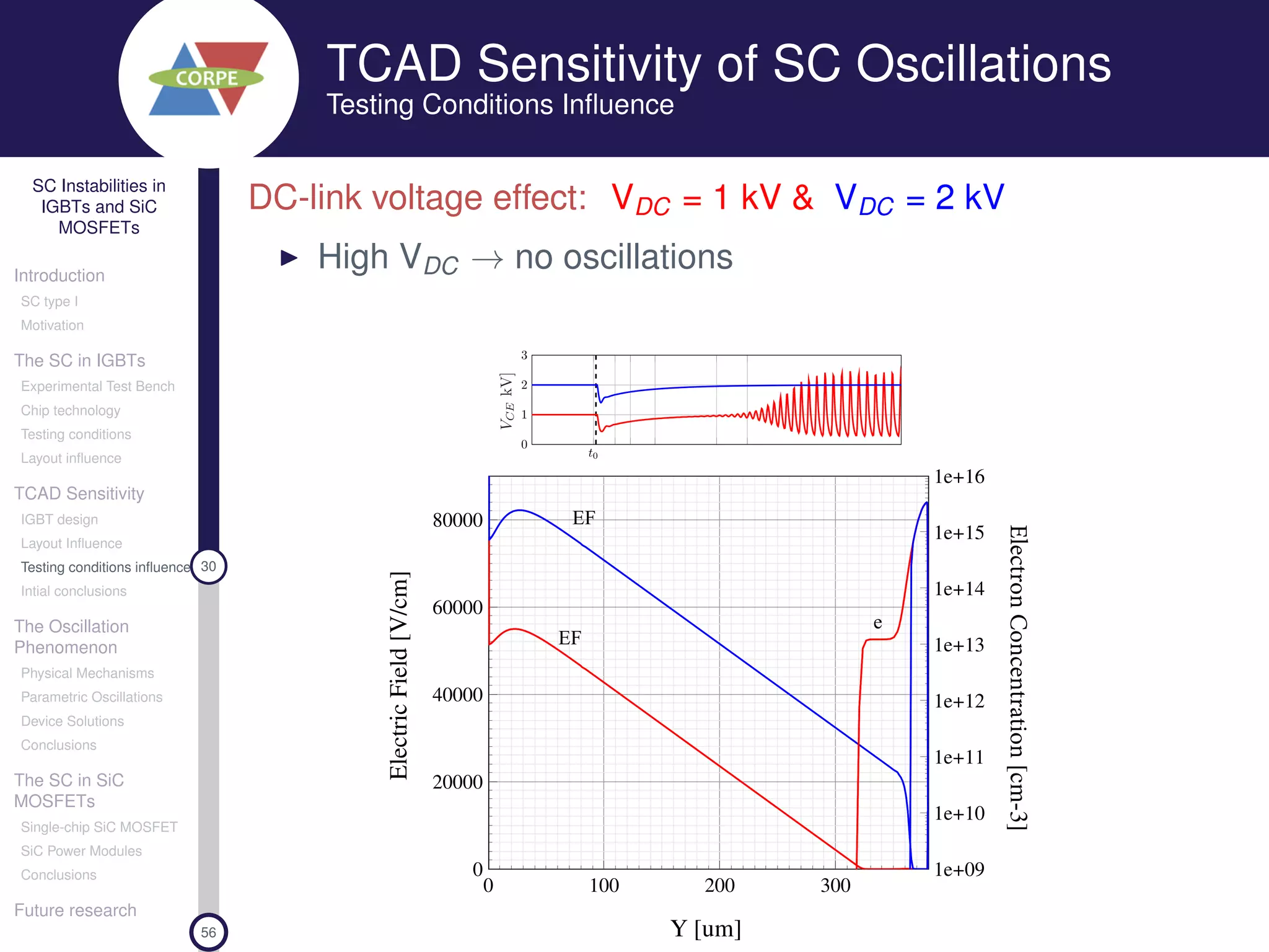 Short Circuit Instabilities in Silicon IGBTs and SiC Power MOSFETs | PDF