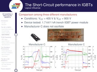 Short Circuit Instabilities in Silicon IGBTs and SiC Power MOSFETs | PDF