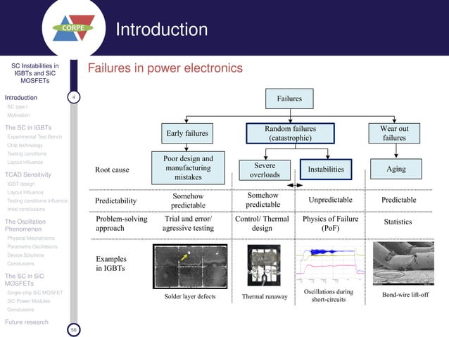 Short Circuit Instabilities in Silicon IGBTs and SiC Power MOSFETs | PDF | Consumer Electronics ...