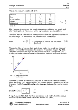 AAU_strength_of_materials_lecture_notes_09-04-21.pdf