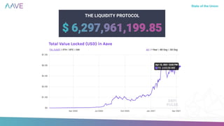Aave 101 for devs | PDF