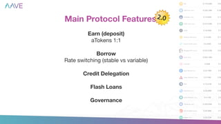 Aave 101 for devs | PDF