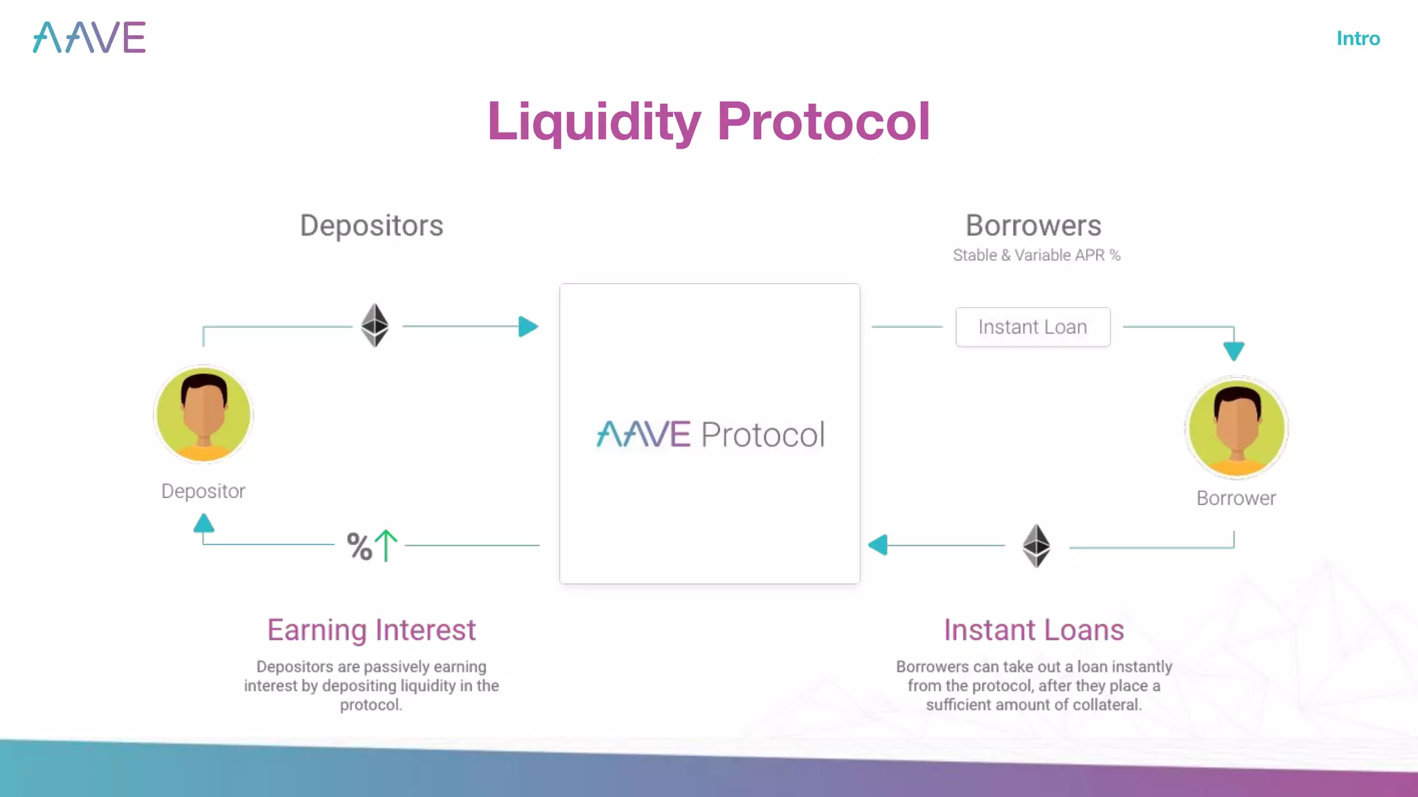 Aave General Presentation | PDF