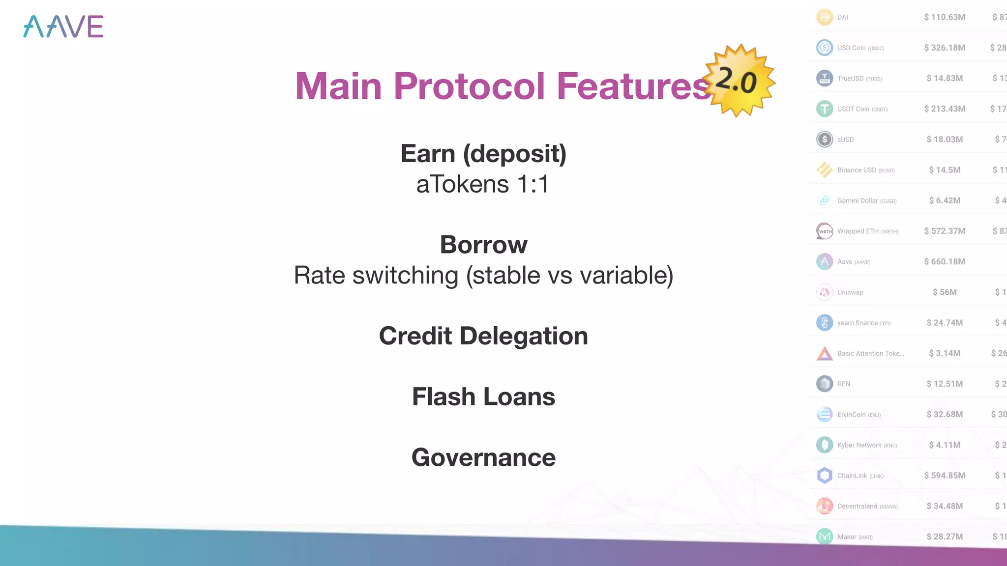 Aave General Presentation | PDF