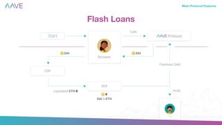 Aave General Presentation | PDF