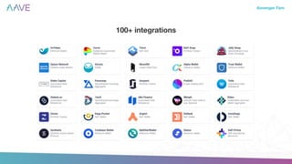 Aave General Presentation | PDF