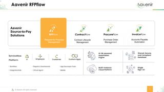 Aavenir webinar - RFPflow - Request for Proposal Management Software ...