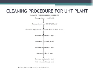 Aavin quality procedures | PPTX