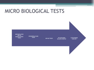 Aavin quality procedures | PPTX